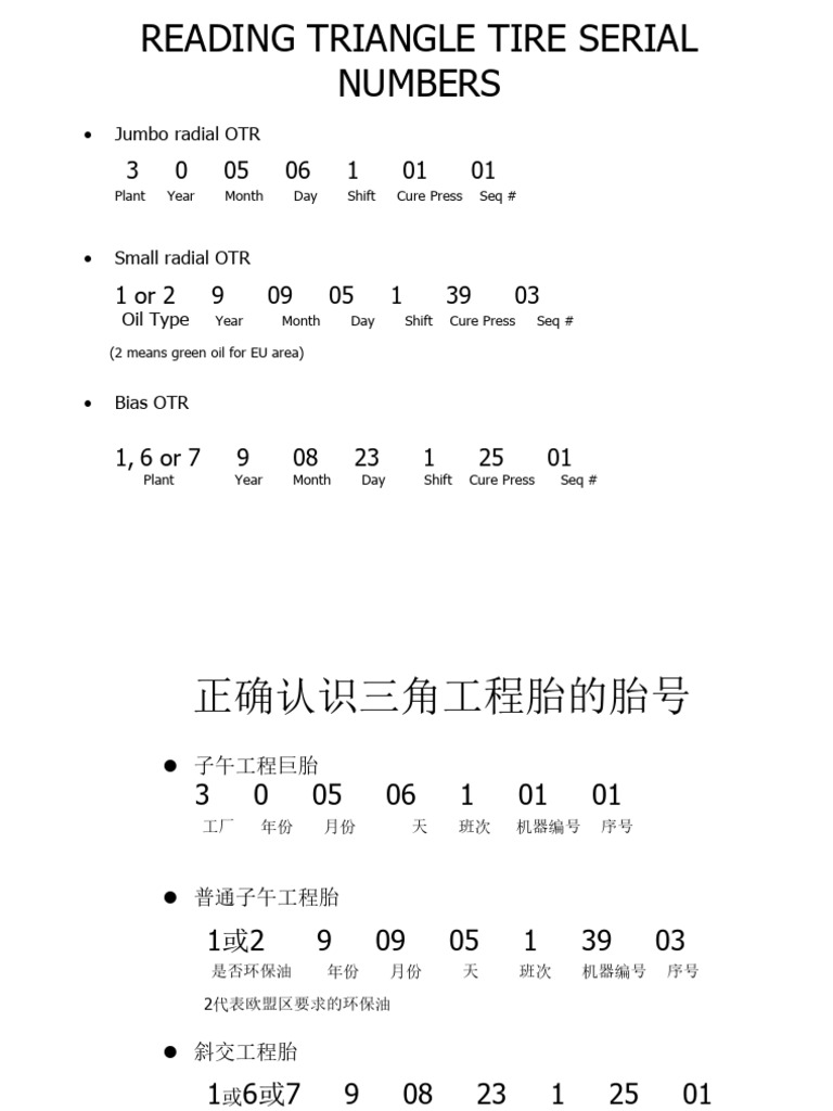 Reading Triangle Tire Serial Numbers | PDF