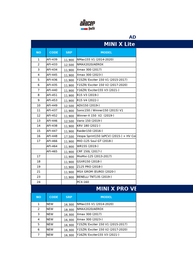 Aracer Advance Order Eta March To April 2025 | PDF | Motor Vehicle ...