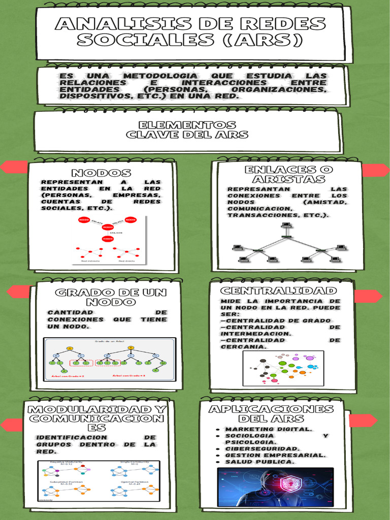 Infografía ARS | PDF