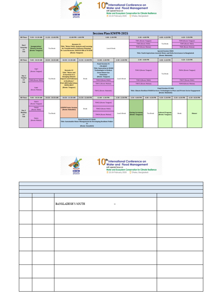 ICWFM 2025 Session Overview | PDF | Flood | Groundwater