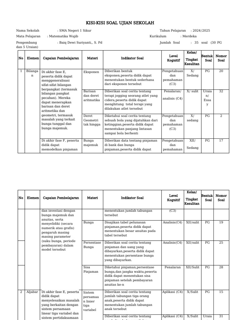 Kisi-Kisi Matika Wajib | PDF