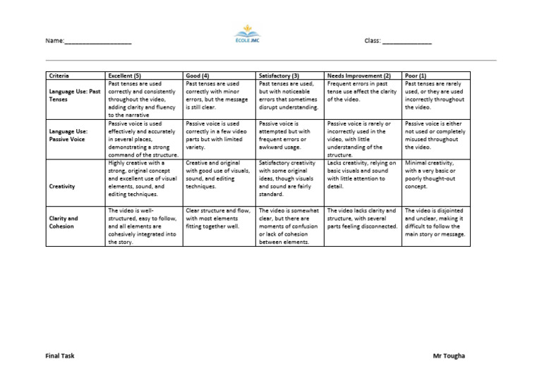Final Task Evaluation Criteria Guide | PDF | Editing | Creativity
