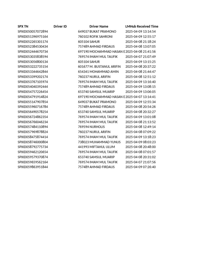 Data Onhold Retur 10.04.2024 | PDF | Islamic Branches | Shia Islam