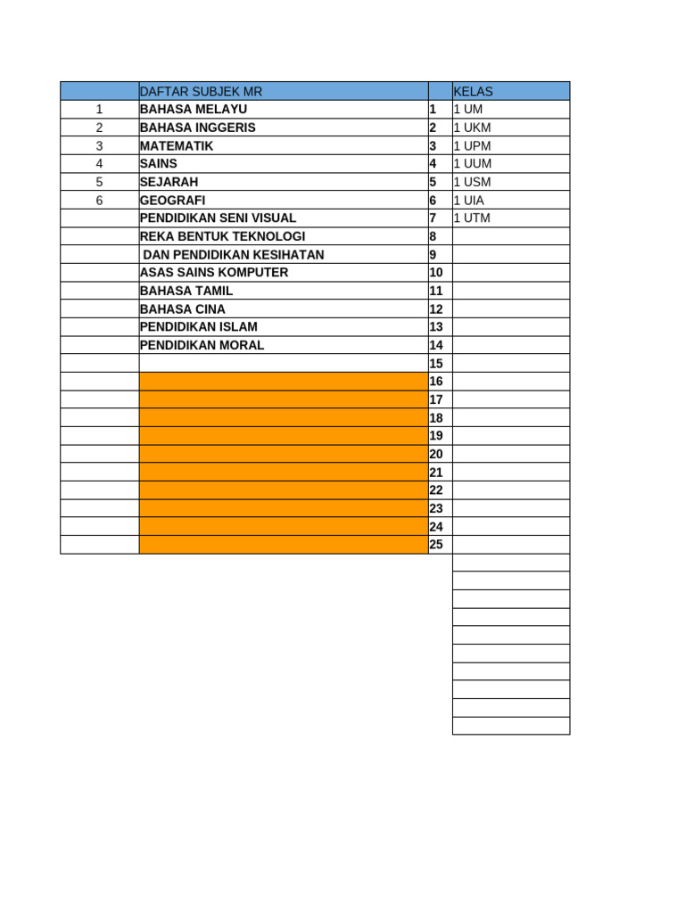 PBD TINGKATAN 1 | PDF