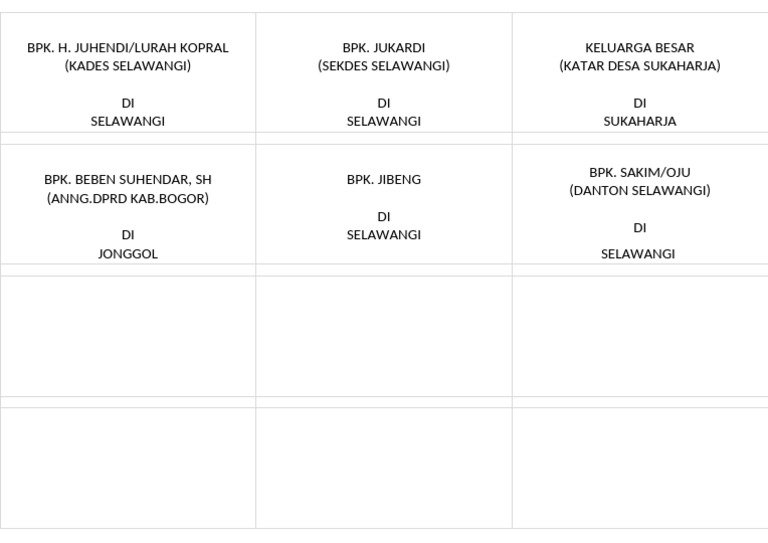 Format Label Undangan | PDF