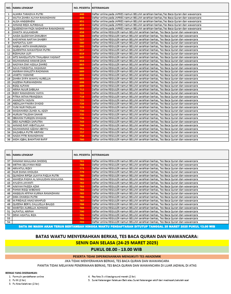 Progres Data Reguler - Belum Validasi, Tba, Wawancara | PDF