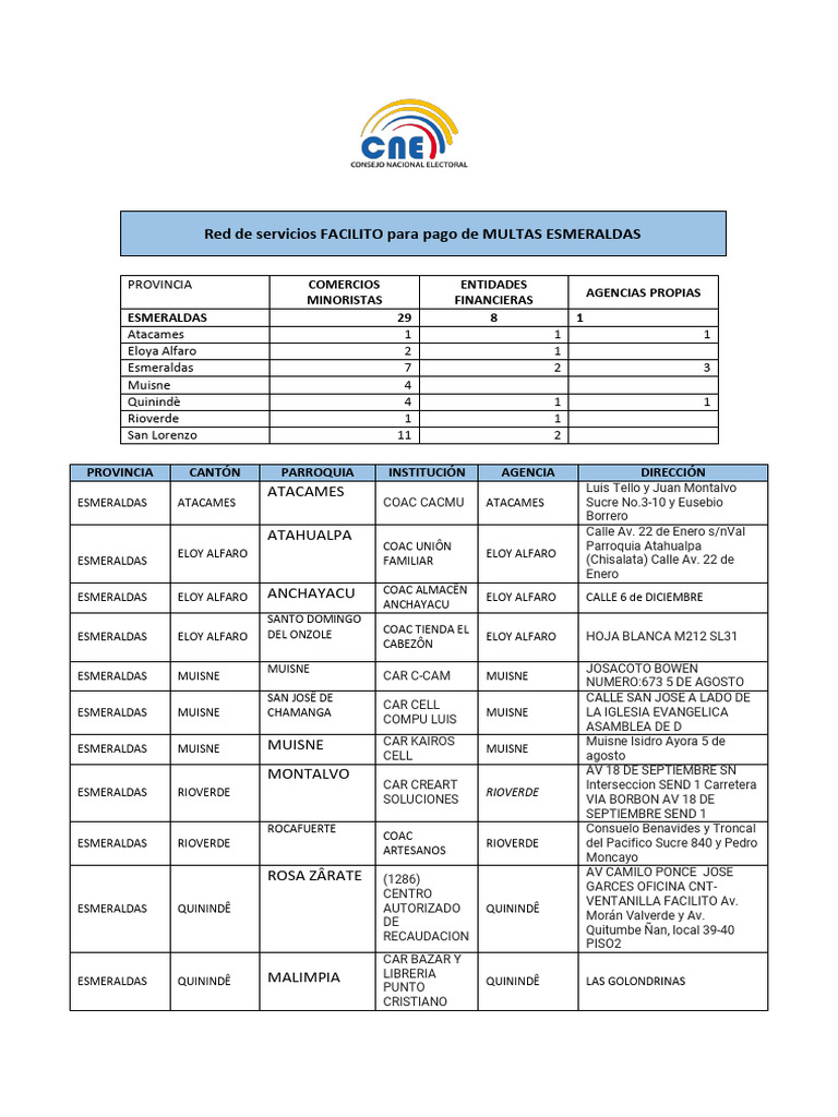 Red Facilito Esmeraldas 1 1 | PDF | Ecuador