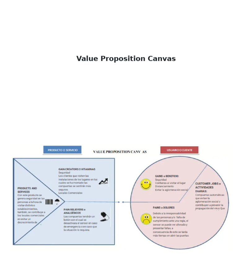 Value Proposition Canvas | PDF