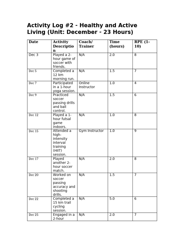 Activity - Log - Dec #2 (Working and Completed) | PDF | High Intensity ...