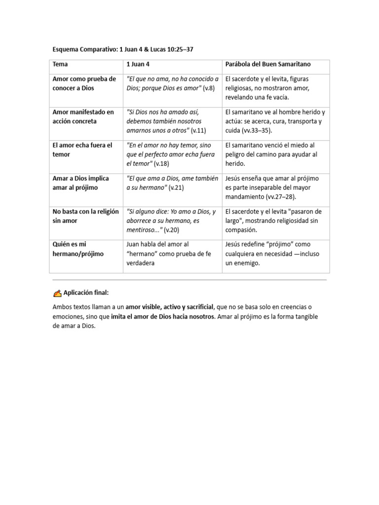 Bosquejo de Enseñanza Proverbios 4 | PDF | Amor