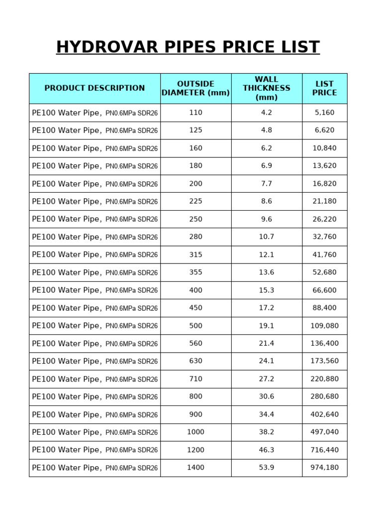 Hydrovar Pipe Price List Overview | PDF | Plumbing | Mechanical Engineering