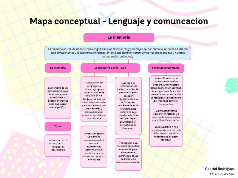 Mapa Conceptual Lenguaje | PDF | Memoria | Información