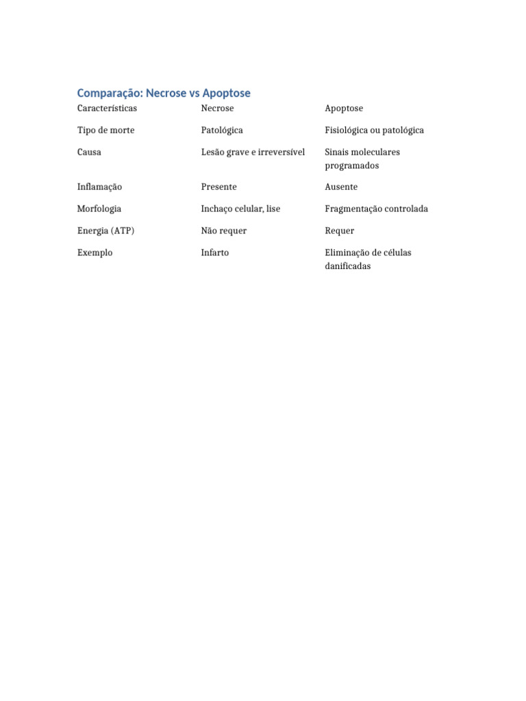 Diferenças entre Necrose e Apoptose | PDF