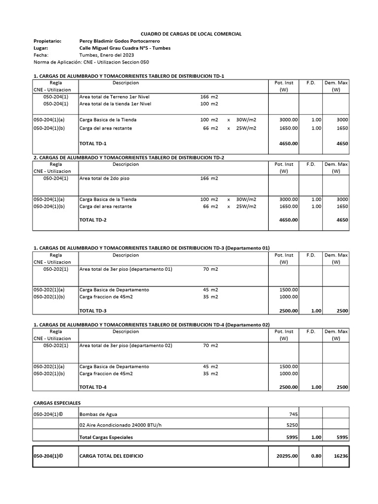 Cuadro de Cargas Comercio Alan Dios 16.01.2023 | PDF