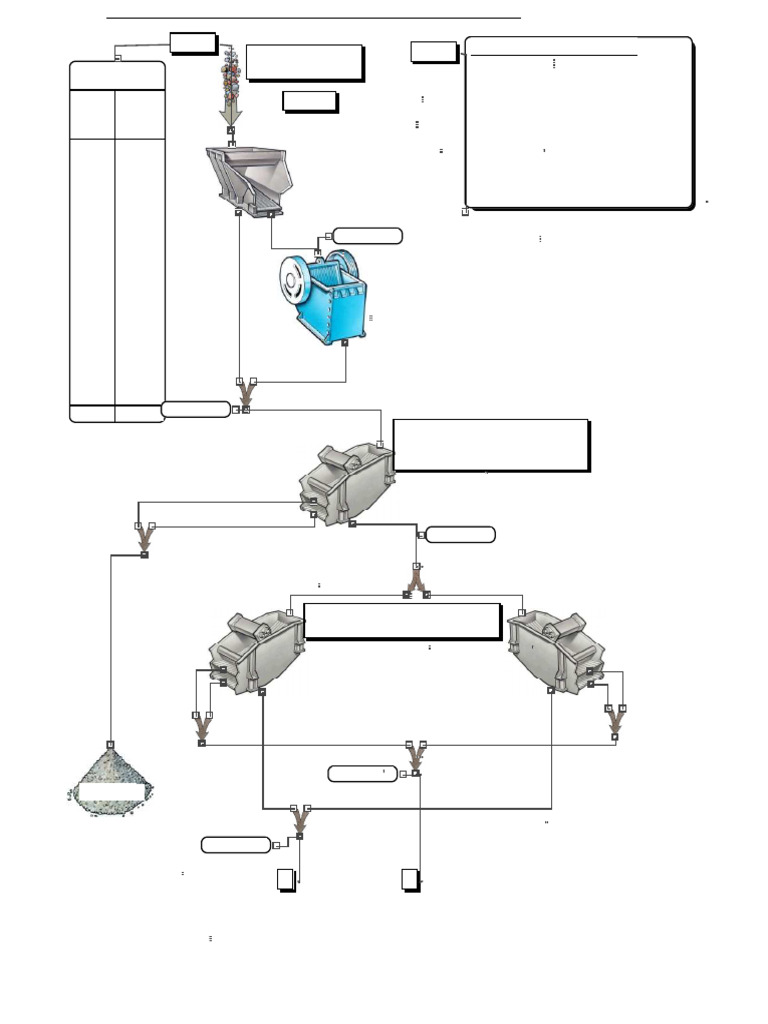 Flowsheet Altamira Cuarcita No Friable Circ. Abierto | PDF