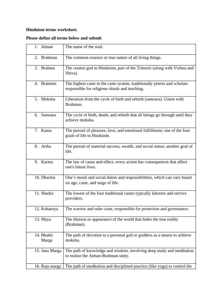 Hinduism Terms Worksheet 2025 | PDF | Moksha | Hindu Deities