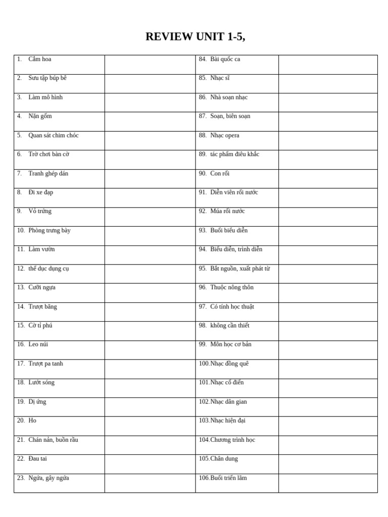 Check T L P 7 Unit 1-5 | PDF