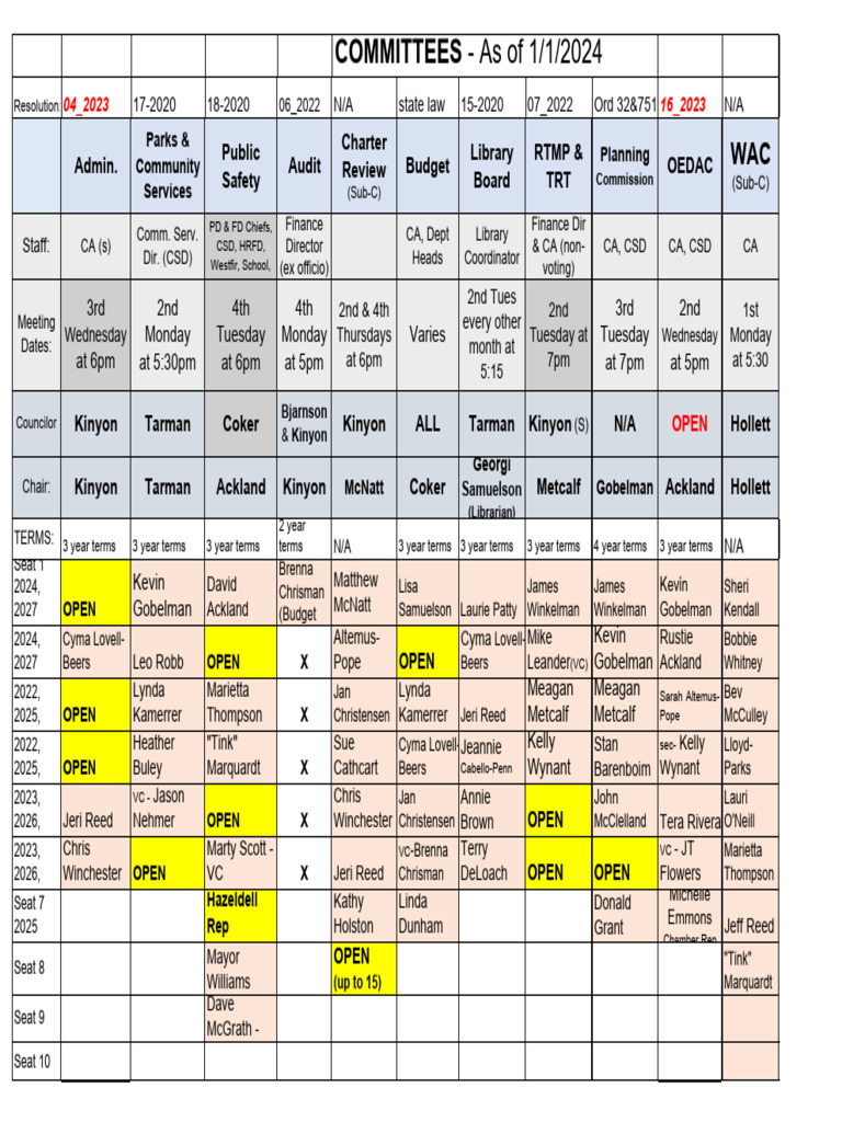 Committee Members and Terms As of 1 1 2024 | PDF