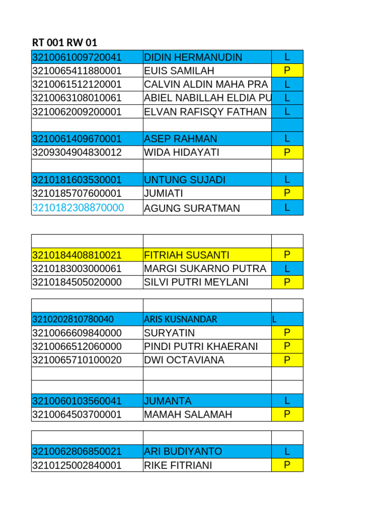 Data Penduduk Kertamukti | PDF | Middle Ages | Monotheistic Religions