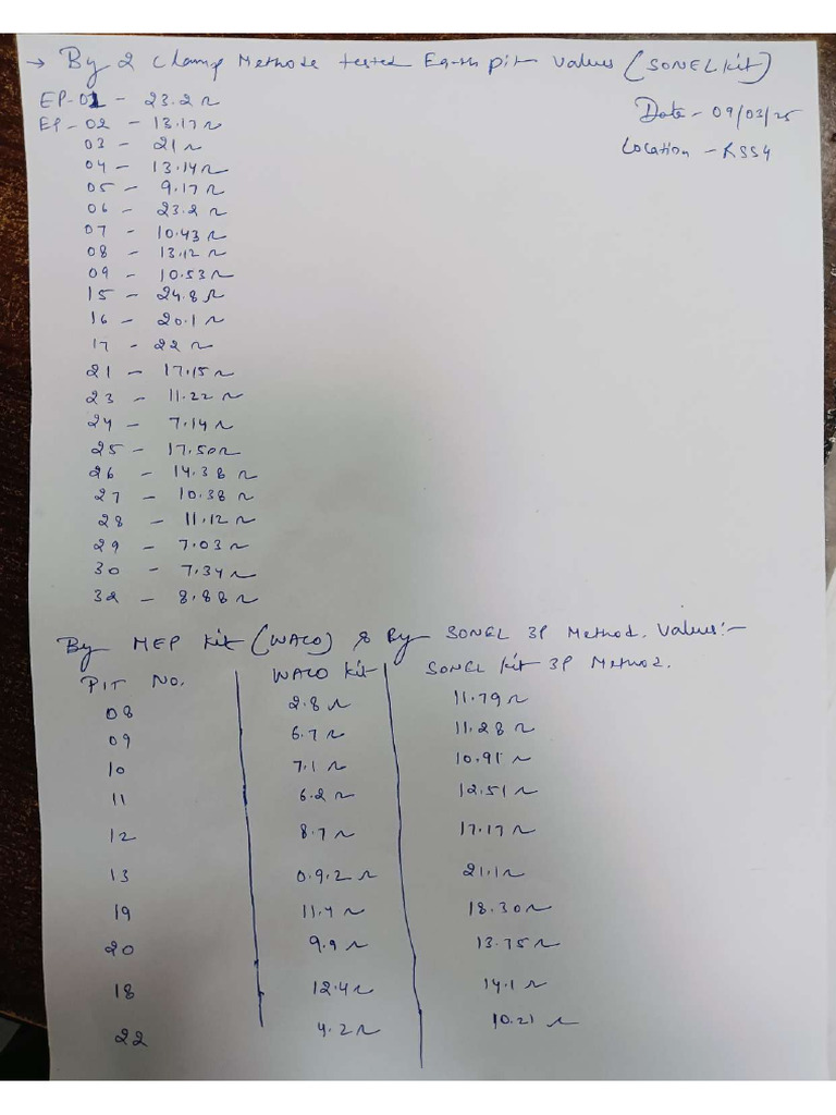 Earth Pit Resistance Values - Compressed | PDF