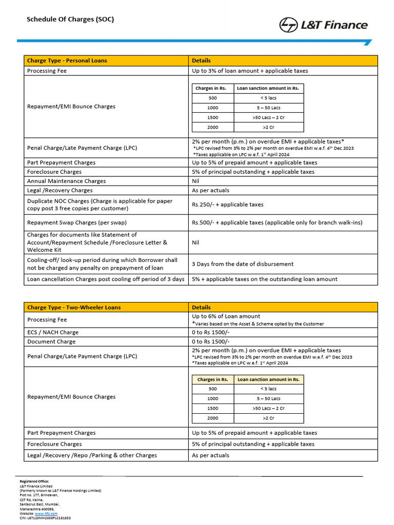Schedule of Charges Master 27-10-23 | PDF | Loans | Mortgages