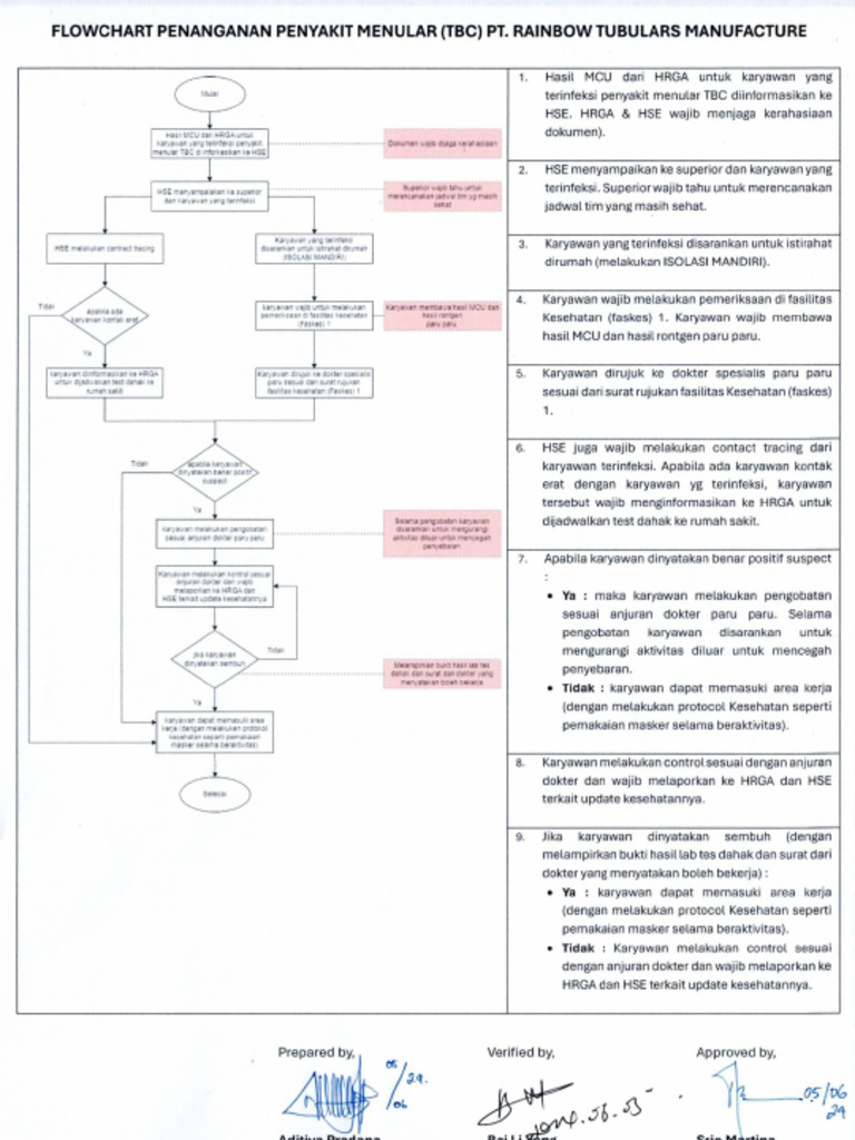 Flowchart Penanganan TBC PT. Rainbow Tubulars Manufacture | PDF