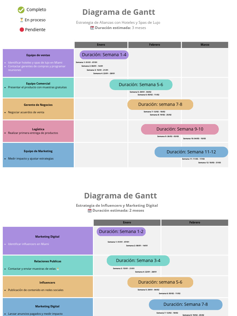 Gráfico Diagrama de Gantt Profesional Multicolor | PDF | Marketing ...