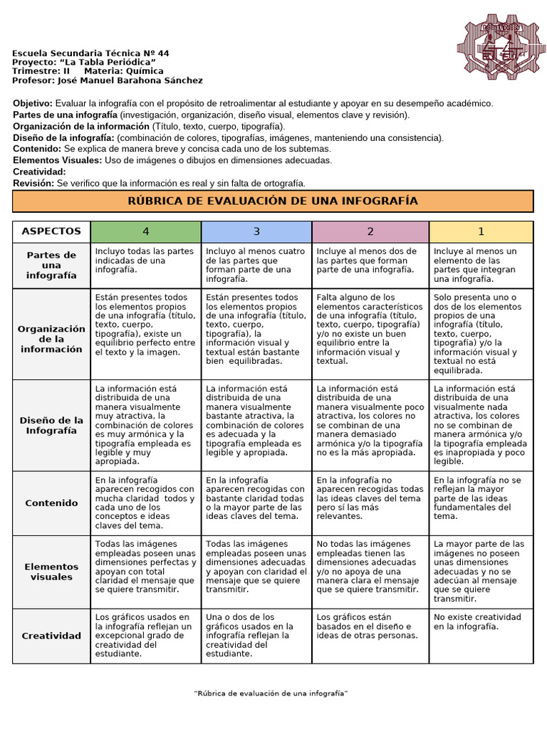 Rúbrica de Evaluación de Una Infografía | PDF | Infografia ...