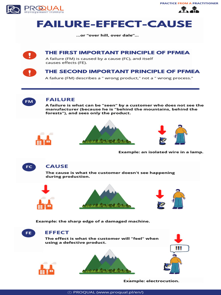Failure Effect Cause 1 | PDF
