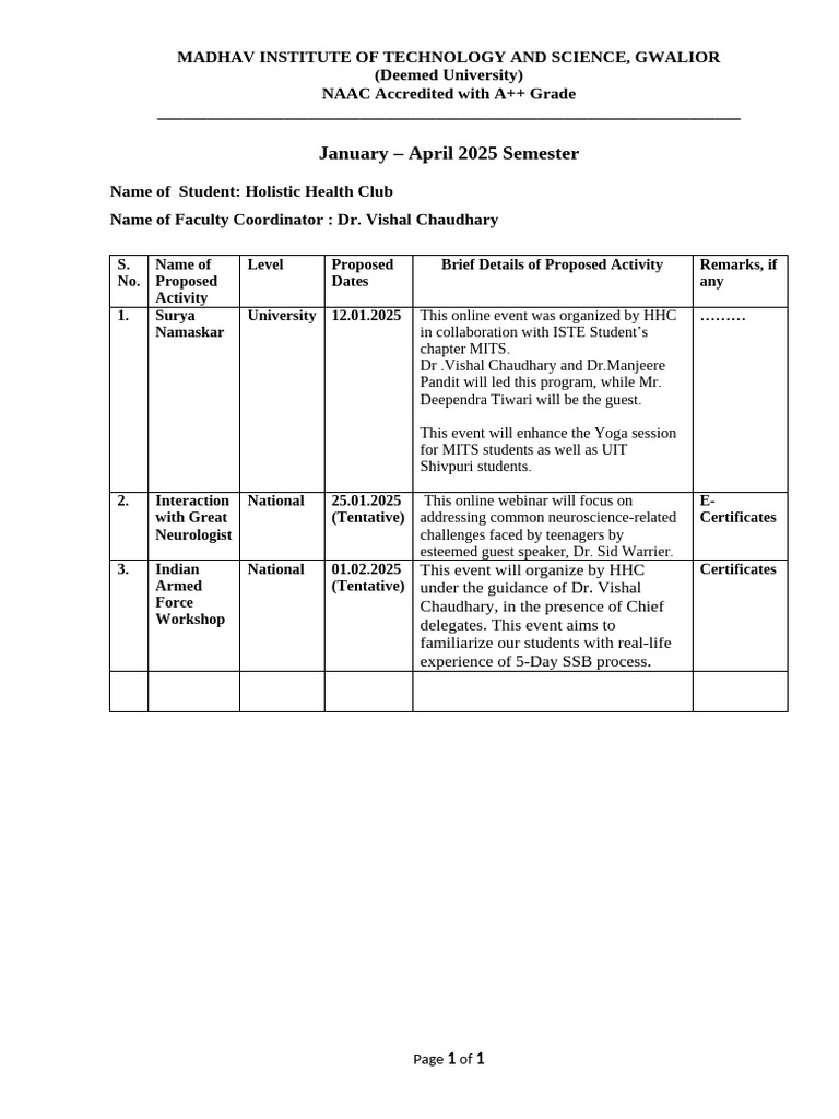 Activities Plan Jan.-April 2025 | PDF