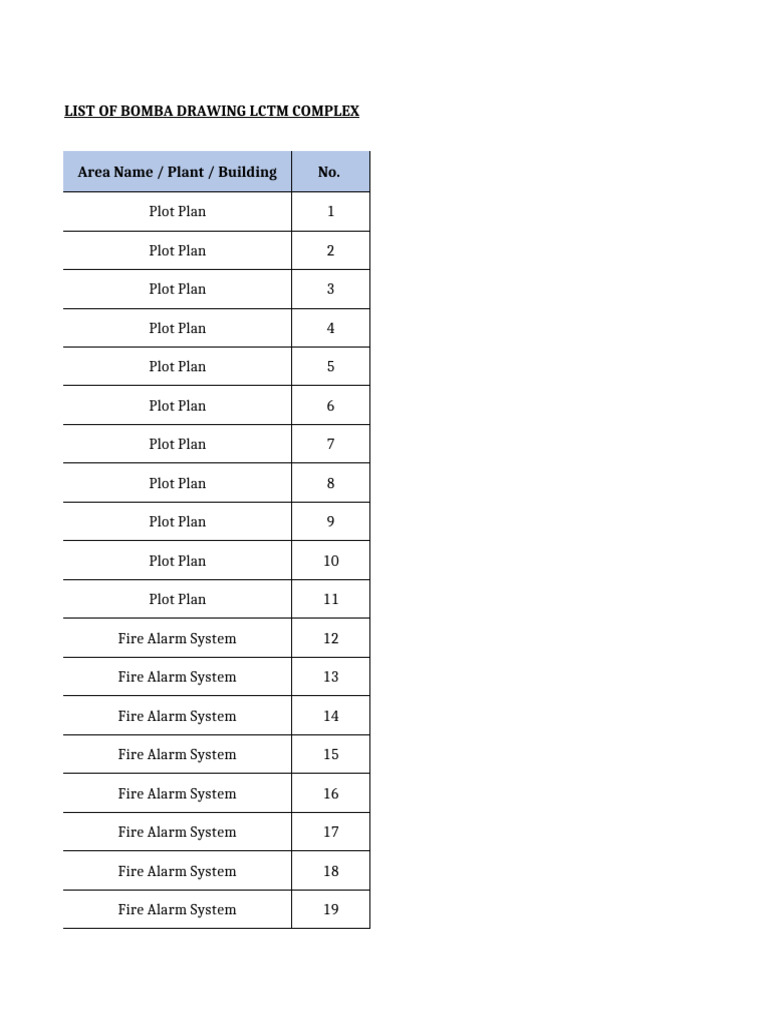 Bomba Drawing List for LCTM Complex | PDF | Fire Sprinkler System