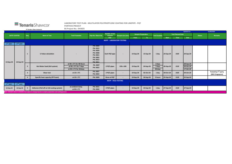 Multilayer Polypropylene Coating Test Plan | PDF | Physical Sciences ...