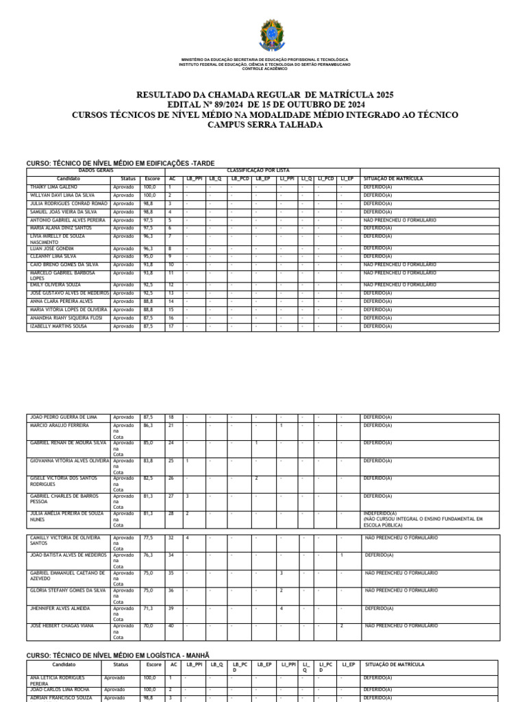Resultado de Matricula Medio Integrado 2025 | PDF | Estágios educacionais