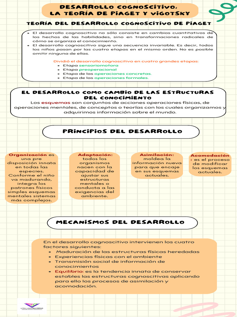 Desarrollo Cognoscitivo | PDF