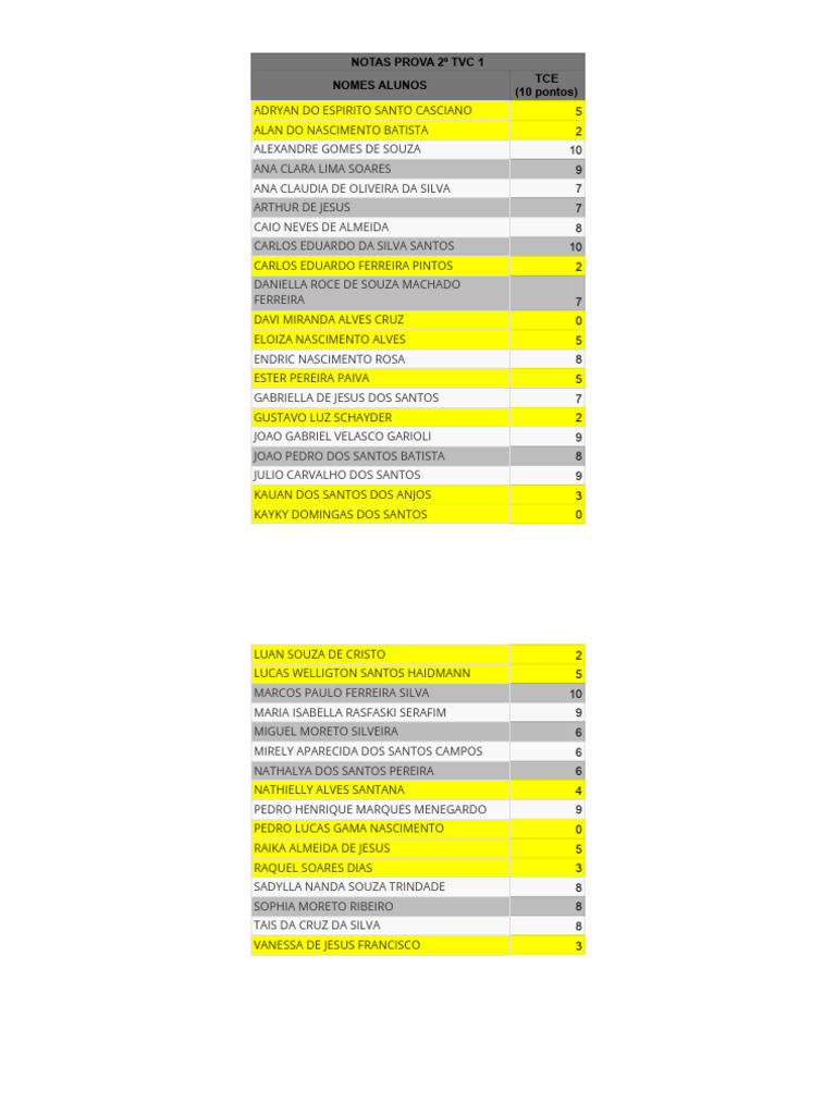 Notas Prova 2º Tvc 01 - Tce 2 Tvc 01 | PDF
