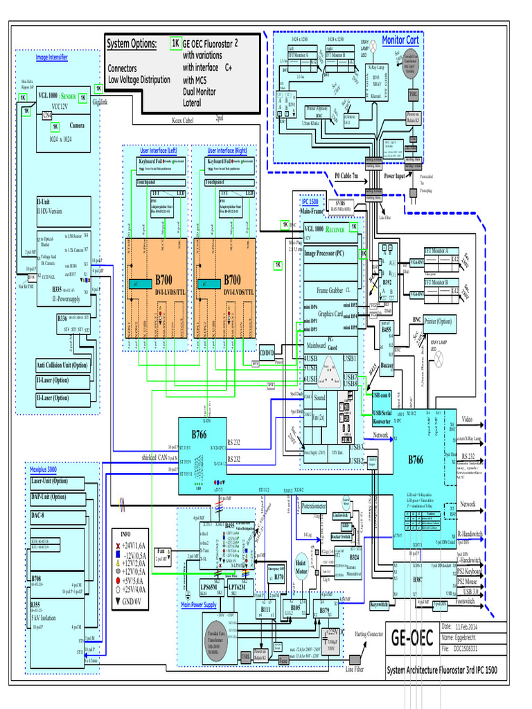 System Architecture Fluorostar 3rd Ed With Mc5 IPC 1500 DOC1508331 | PDF