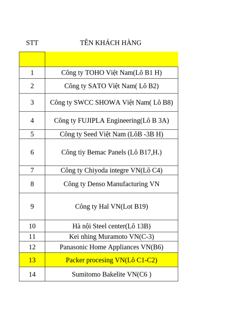 Danh Sach Khach Hang KCN | PDF