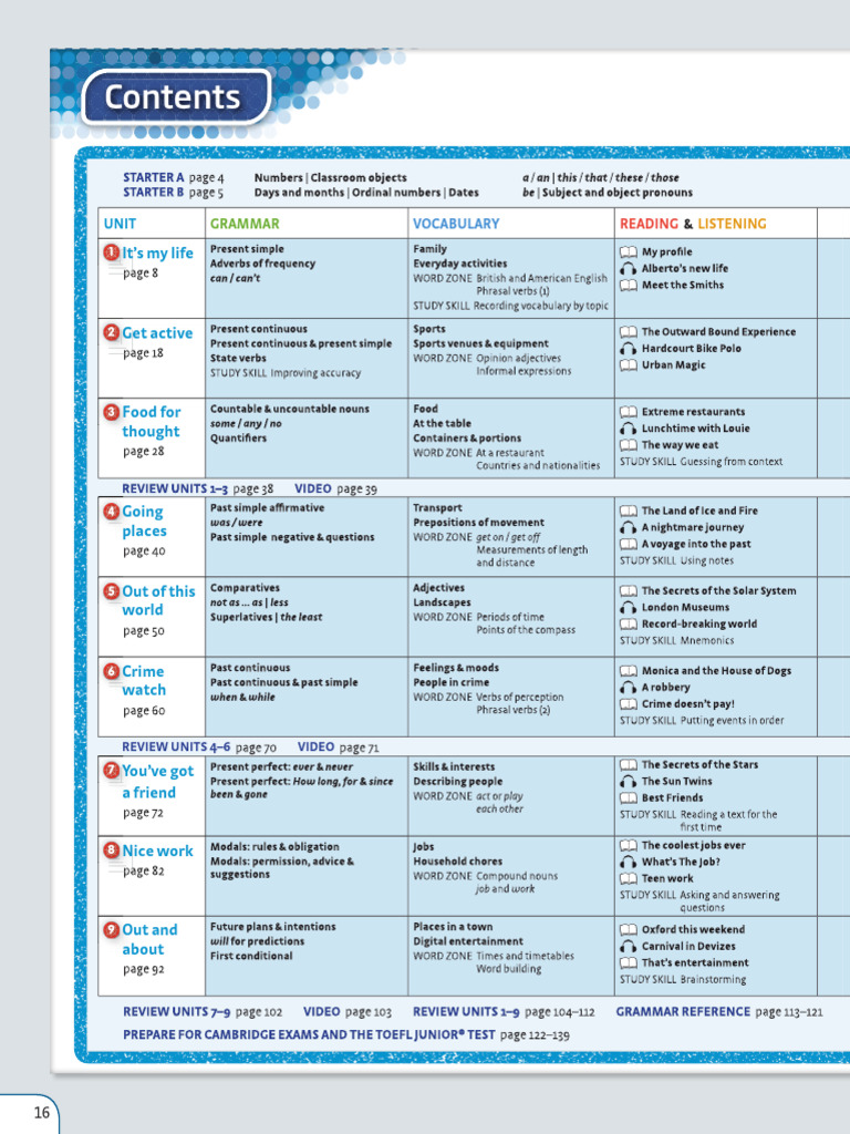Achievers A2 TB p16-p17 | PDF