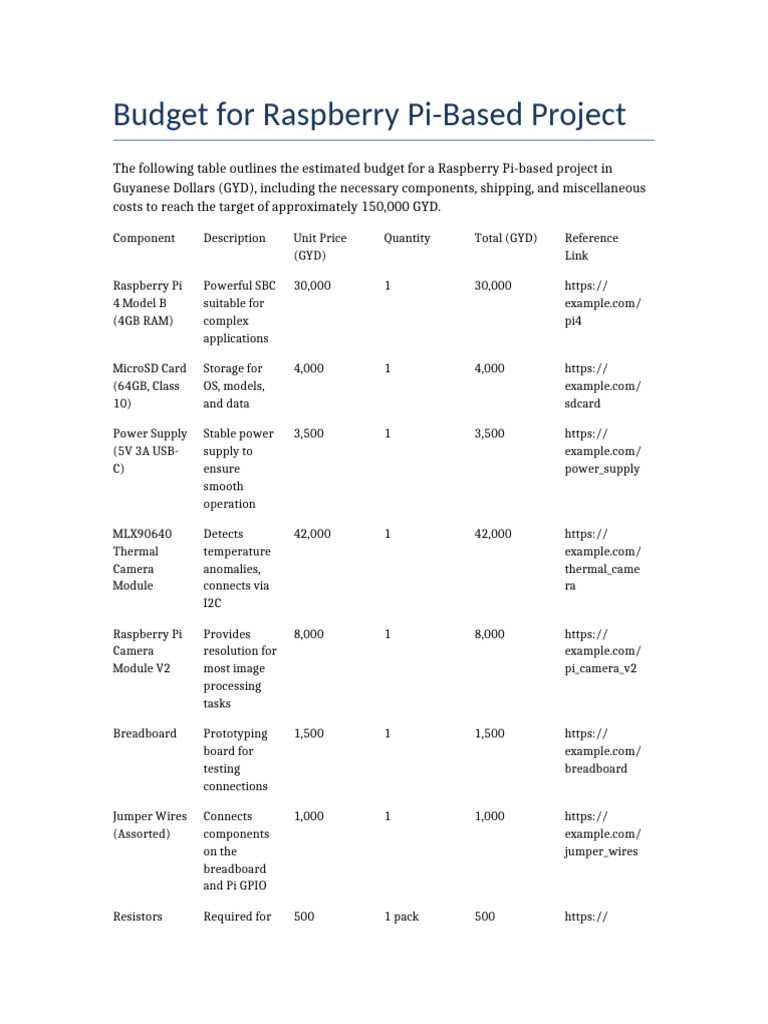 Raspberry Pi Project Budget | PDF | Raspberry Pi | Computer Hardware