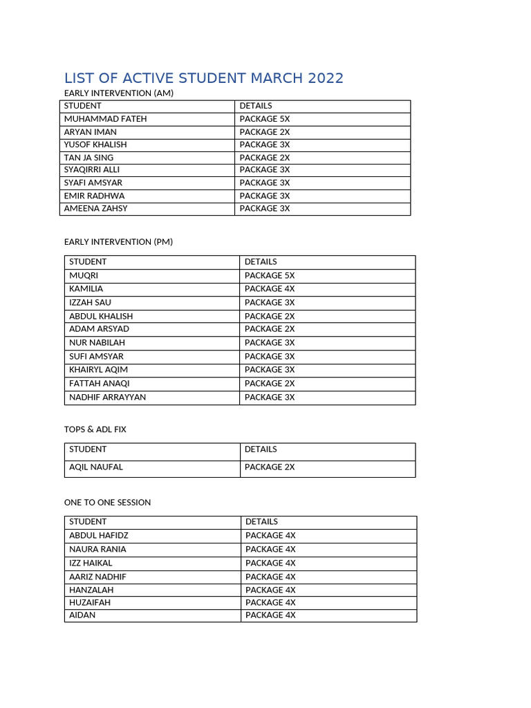 Active Student List March 2022 | PDF