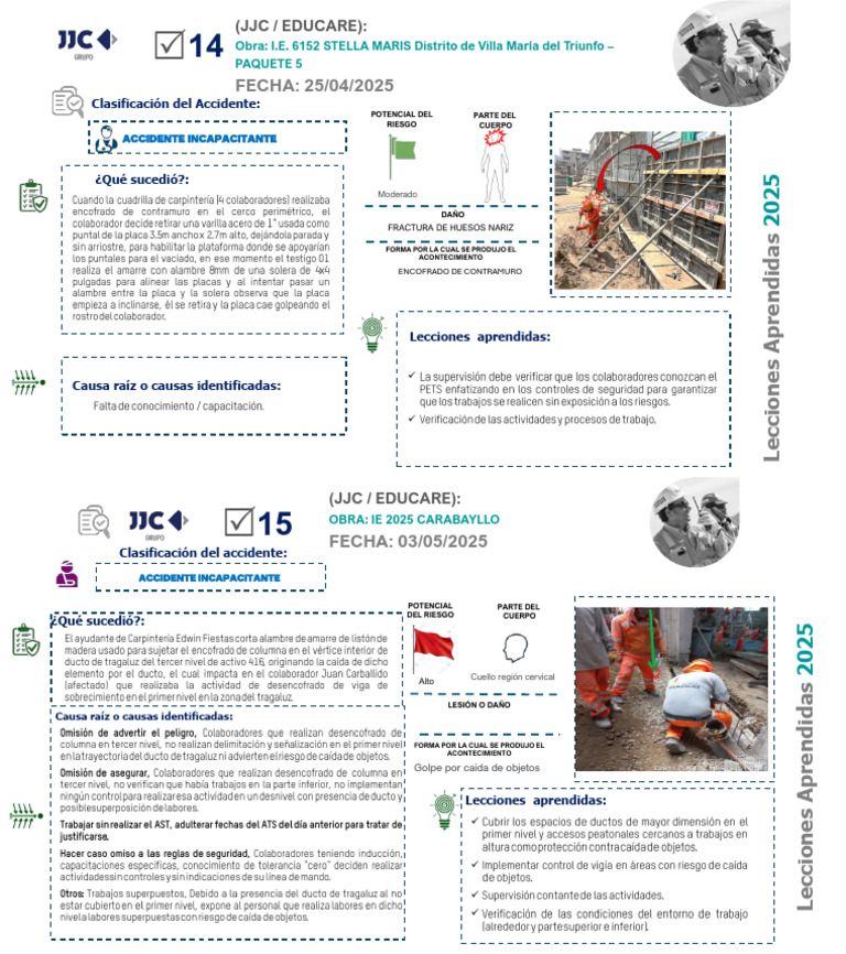 Lecciones Aprendidas - Abril y Mayo 2025 | PDF | Lesión