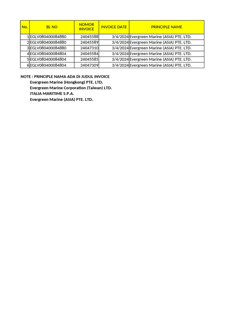 Format Req E-Vat | PDF
