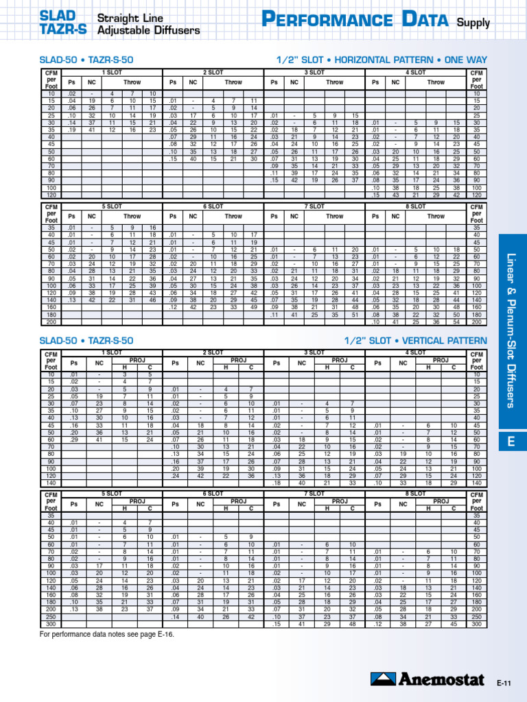 slad_perf_supply | PDF