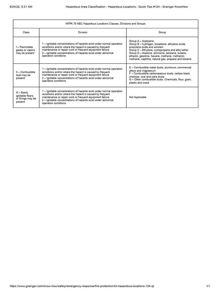 Hazardous Area Classification - Hazardous Locations - Quick Tips #124 ...