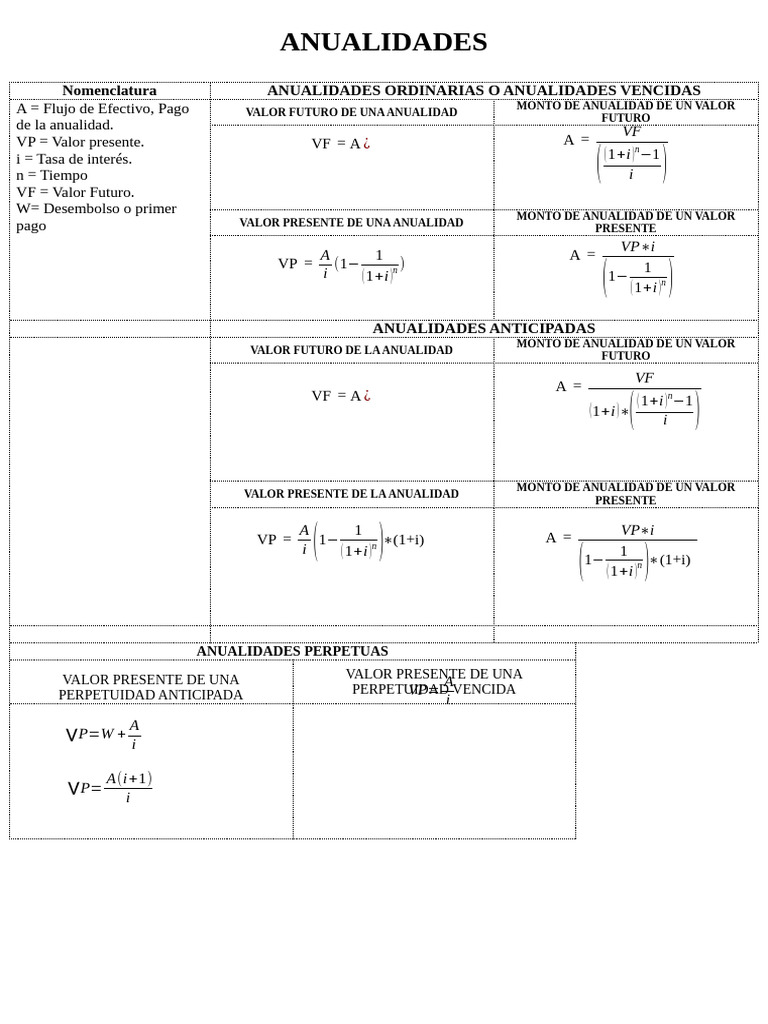 Formulario de Anualidades | PDF