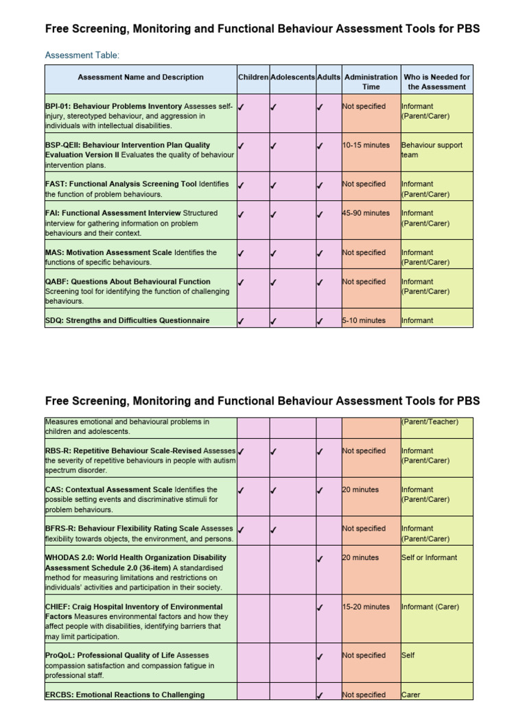 PBS Functional Behaviour Assessment Tools | PDF | Attention Deficit ...