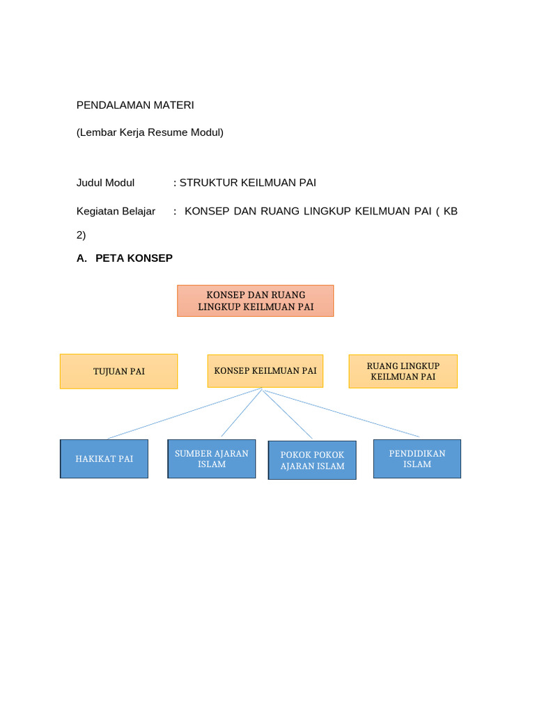Resume Struktur Keilmuan Pai KB 2 - Muhammad Sobirin | PDF