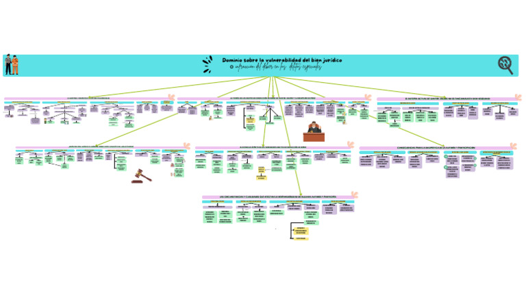 Aurora Christina Solano Sánchez | PDF | Castigos | Justicia