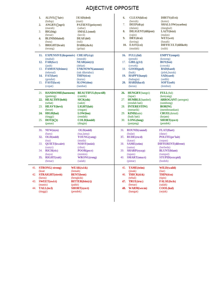 Adjectives List Opposite - Small | PDF