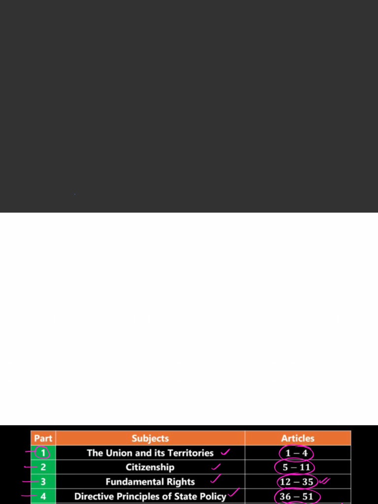 Consti Part 1 - 1734601880 | PDF